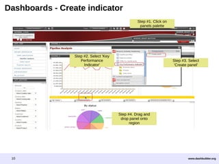 Dashbuilder community overview | PPT