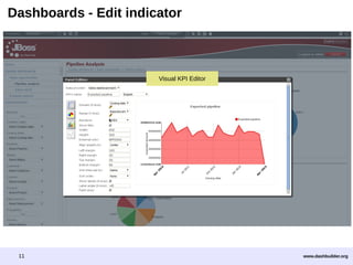 Dashbuilder community overview | PPT
