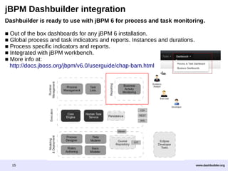 Dashbuilder community overview | PPT