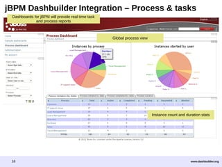 Dashbuilder community overview | PPT