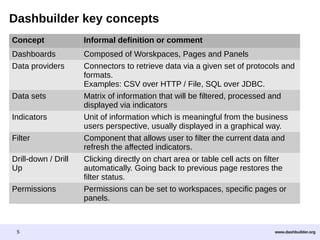 Dashbuilder community overview | PPT