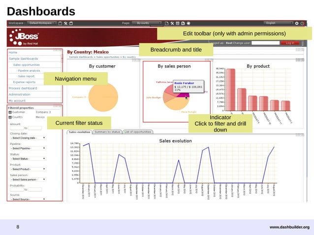 Dashbuilder community overview | PPT