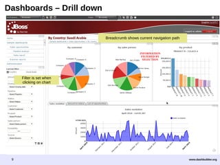 Dashbuilder community overview | PPT