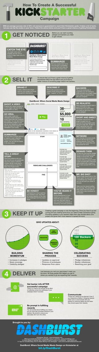The Guide to Kickstarter and Crowdfunding | PDF