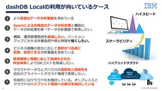 dashDB local ご紹介 | PPT