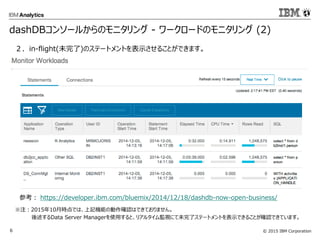 dashDB モニタリング | PPT