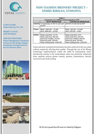 Dashen Brewery Case Study | PDF