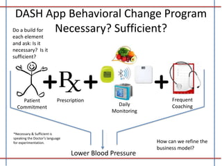 Dash final pres with formatting | PPTX