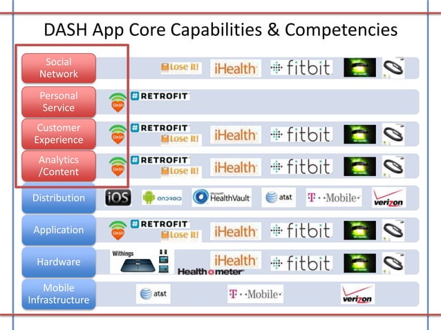 Dash final pres with formatting | PPTX