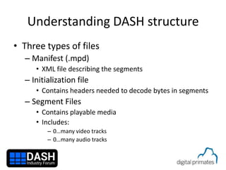 Building a Dash-264 Player | PPTX | Video Software | Computer Software ...
