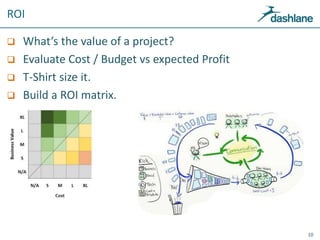 Portfolio & Roadmap: 2 tools to scale Agile | PPTX