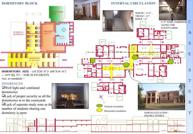 Dashmesh academy | PPT | Landscaping | Home & Garden