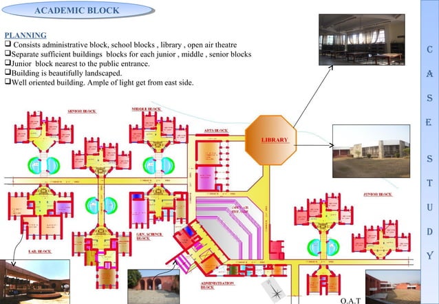 Dashmesh academy | PPT | Landscaping | Home & Garden