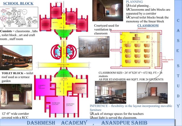 Dashmesh academy | PPT | Landscaping | Home & Garden