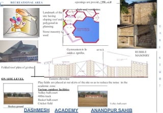 dashmesh case study.pptx