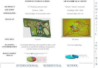 dashmesh case study.pptx