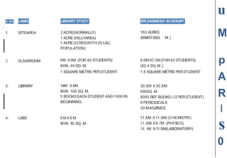 dashmesh case study.pptx