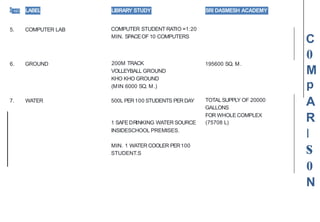 dashmesh case study.pptx