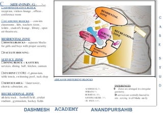 dashmesh case study.pptx