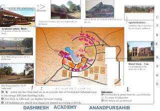 dashmesh case study.pptx