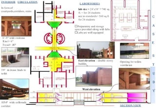 dashmesh case study.pptx