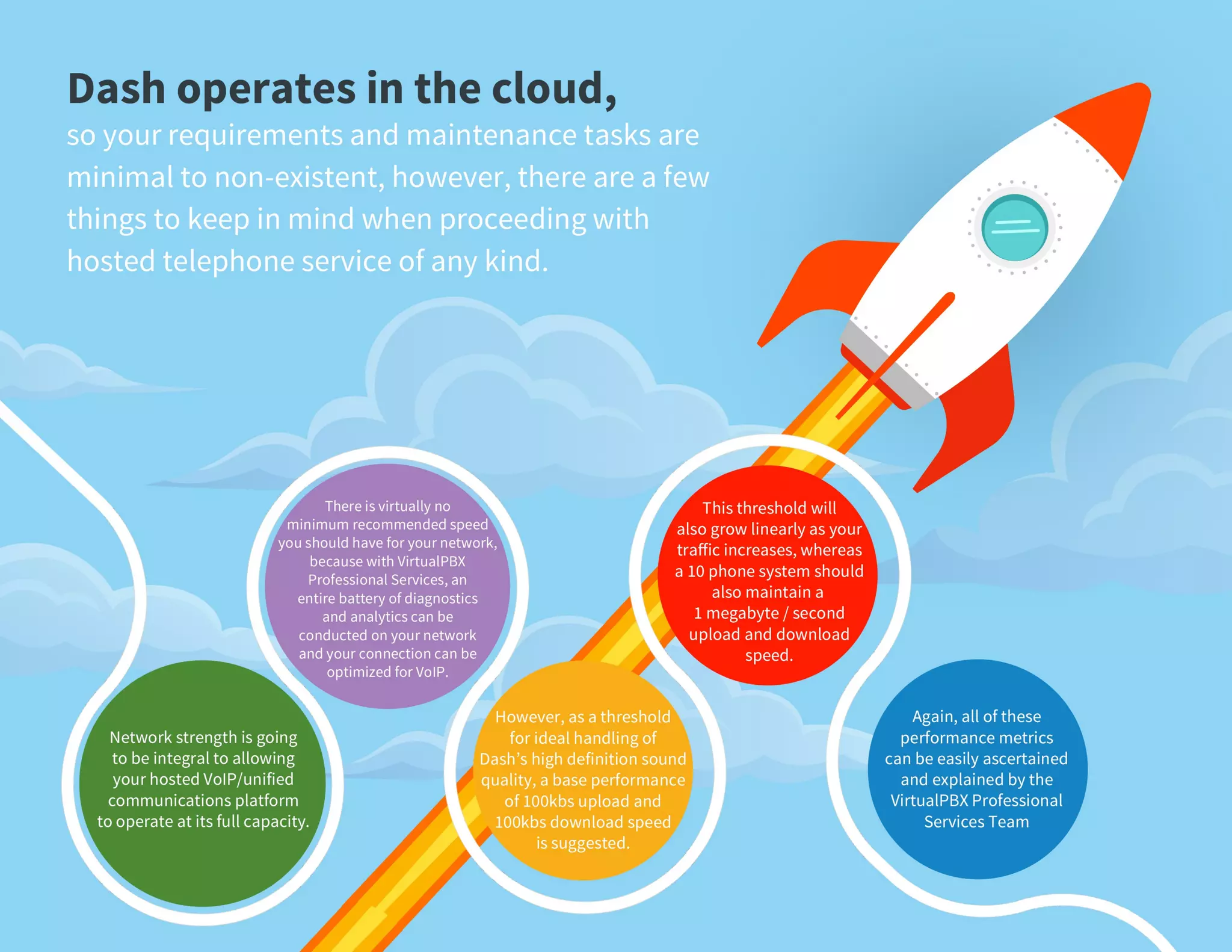 Dash Presentation | PPT