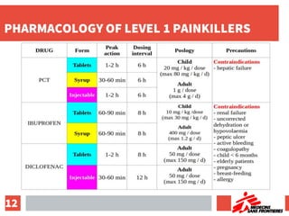 Pain management | PPT