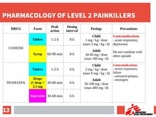 Pain management | PPTX