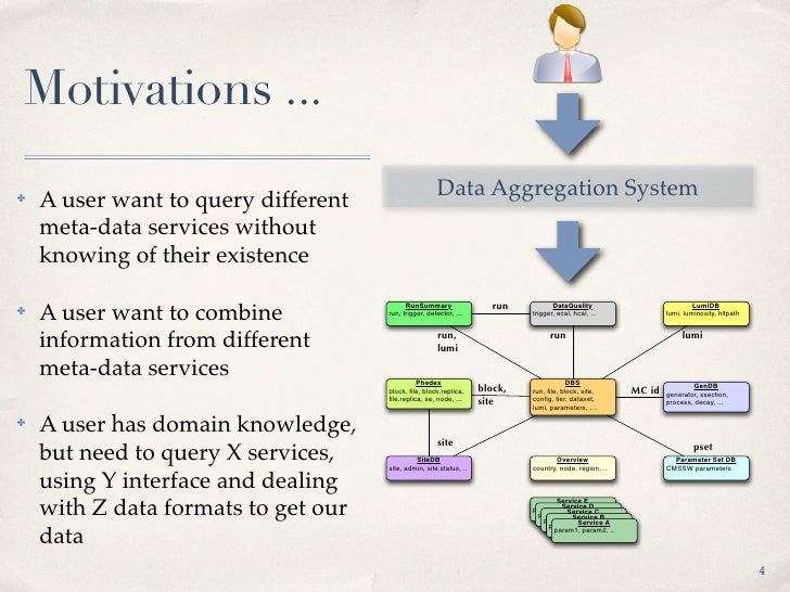 Data Aggregation System