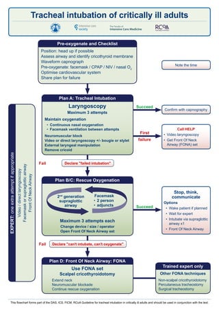DAS_ICU_guidelines.pdfgejjjznnjjkkffhjdjdj | PPT