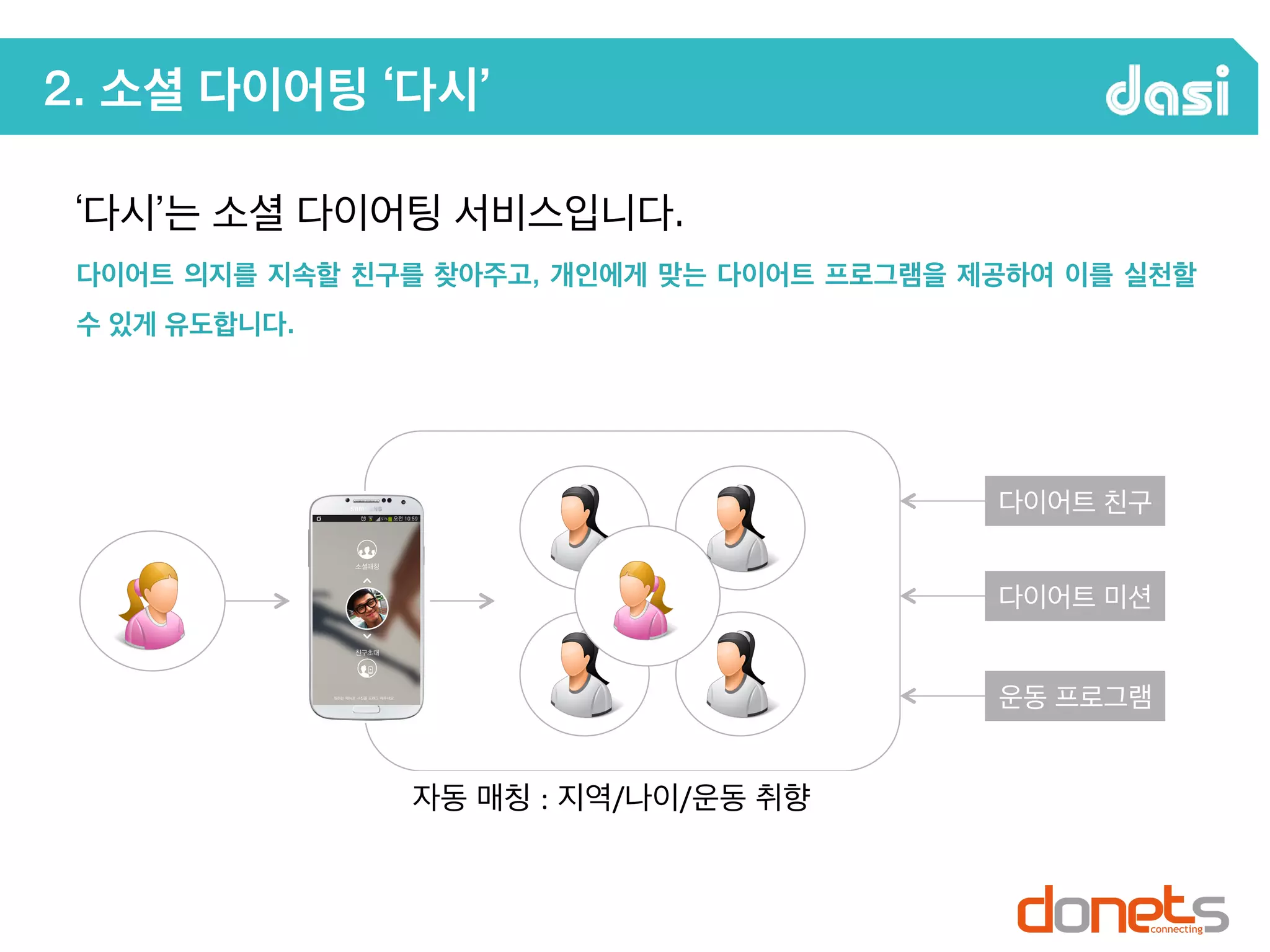 Dasi intro | PDF