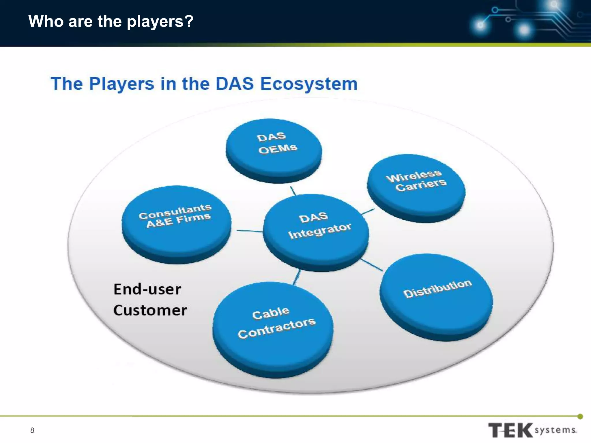 Das Industry Overview | PPTX