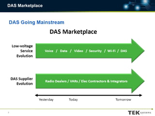 Das Industry Overview | PPTX