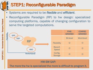The Multi-Dataflow Composer Tool: a Runtime Reconfigurable HDL Platform Composer | PPT