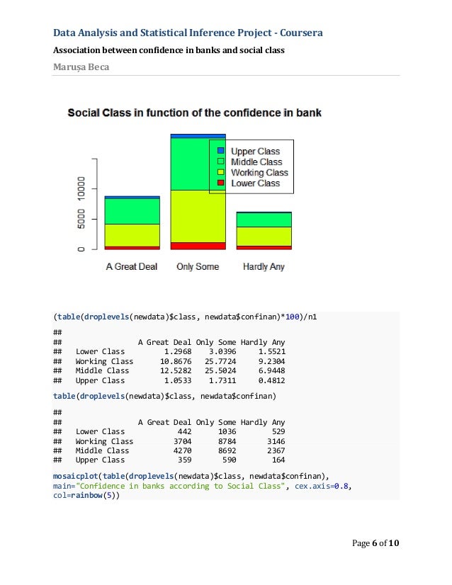 Data analysis and statistical inference project