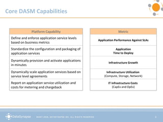 Dasm Sales Deck | PPT | Cloud Computing | Internet