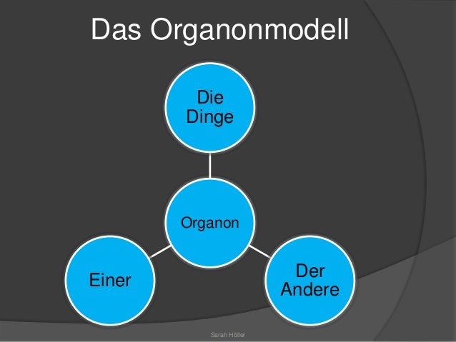 Das Organonmodell