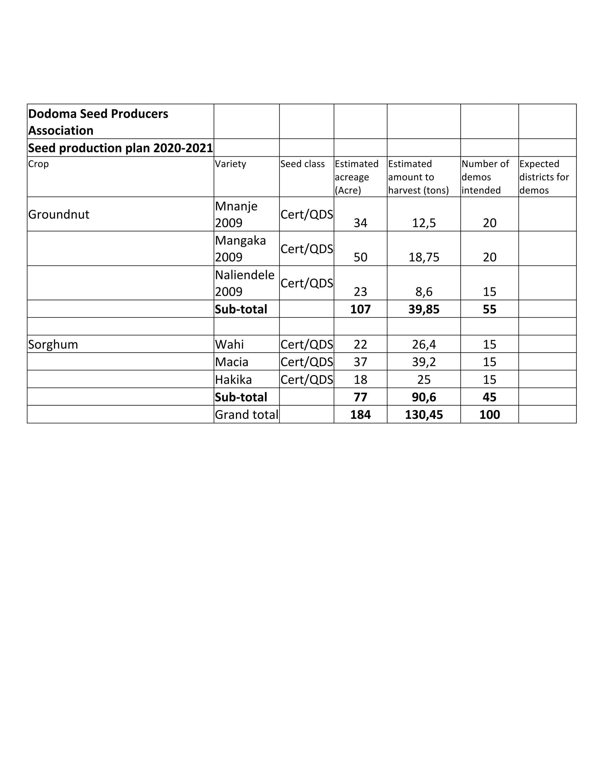 Daspa profile and workplan 2020 2021 | PDF