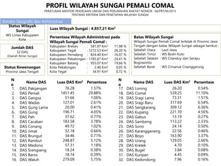DAS Pemali Juana Jawa Tengah Indonesia | PDF