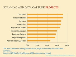 Digital Archiving Solutions Presentation English | PPTX