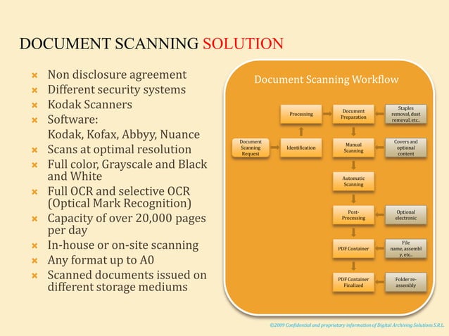 Digital Archiving Solutions Presentation English | PPTX | Search | Internet