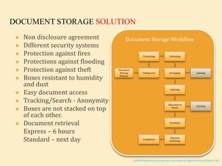 Digital Archiving Solutions Presentation English | PPTX