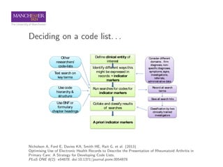 ClinicalCodes.org: An online repository of clinical code lists for ...