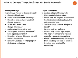Dasra Proposal Writing_for fundingppt.pptx