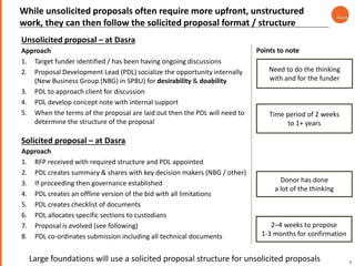 Dasra Proposal Writing_for fundingppt.pptx