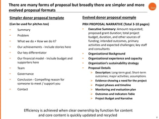 Dasra Proposal Writing_for fundingppt.pptx