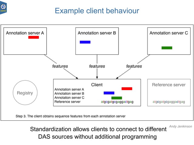 Das The Distributed Annotation System Ppt Databases Computer