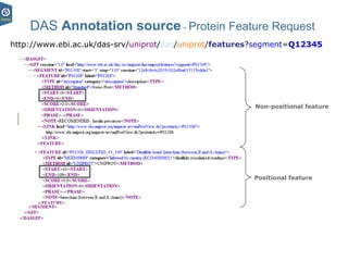 DAS, the Distributed Annotation System | PPT