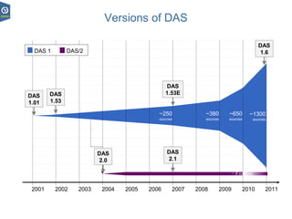 DAS, the Distributed Annotation System | PPT
