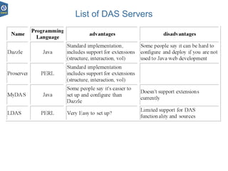 DAS, the Distributed Annotation System | PPT